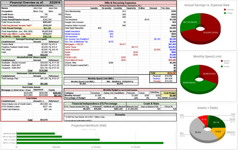 The Best One Page Financial Overview Spreadsheet Ever Made! – FamVestor